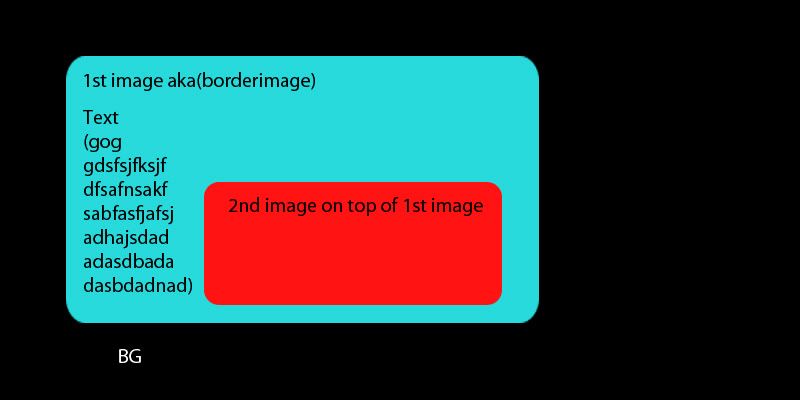 Image Side By Side Problem Html And Css Sitepoint Forums Web Development And Design Community