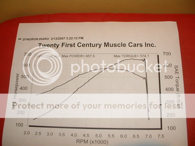 FAST Intake Manifold Vs Ported Stock Manifold on S/C Engine. - Page 2 ...